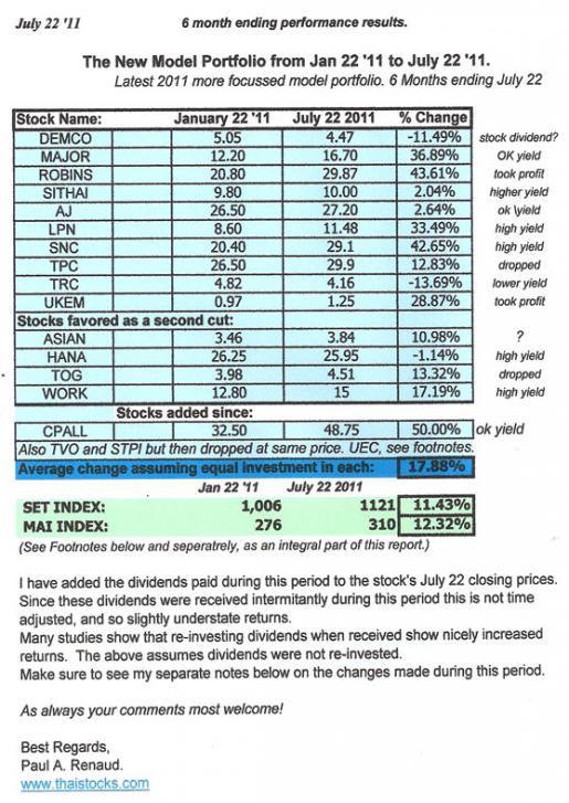 Ending model portfolio, shown Jan 22 '11 to July 22 '11. | Thaistocks.com